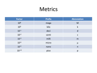 Measurements And Sig Figs | PPT