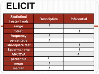 Measurement scale and statistical tests | PPTX