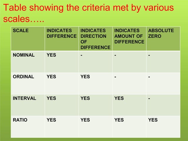 scales of measurment | PPTX | Physics | Science