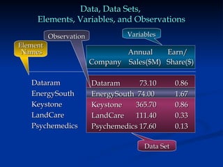 Statistics for business and economics Measurement scales.ppt