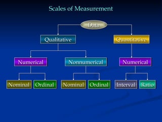 Statistics for business and economics Measurement scales.ppt
