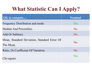 measurement scales in statistics about nominal,ordnal,ratio,and ...