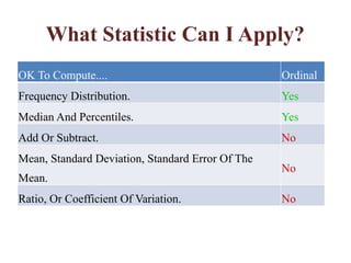 measurement scales in statistics about nominal,ordnal,ratio,and ...