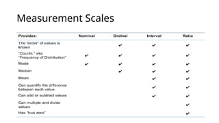 Measurement Scales and Rating Scales.pptx