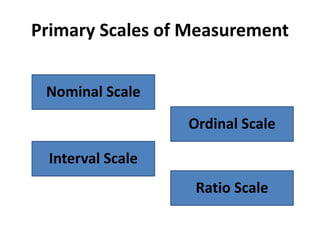 Measurement & Scaling | PPTX