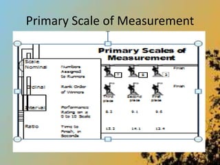 Measurement & Scaling Techniques.pptx | Business | Business and Finance