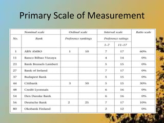 Measurement & Scaling Techniques.pptx | Business | Business and Finance