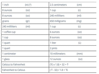 MEASUREMENTS & CONVERSION caregiving.pptx
