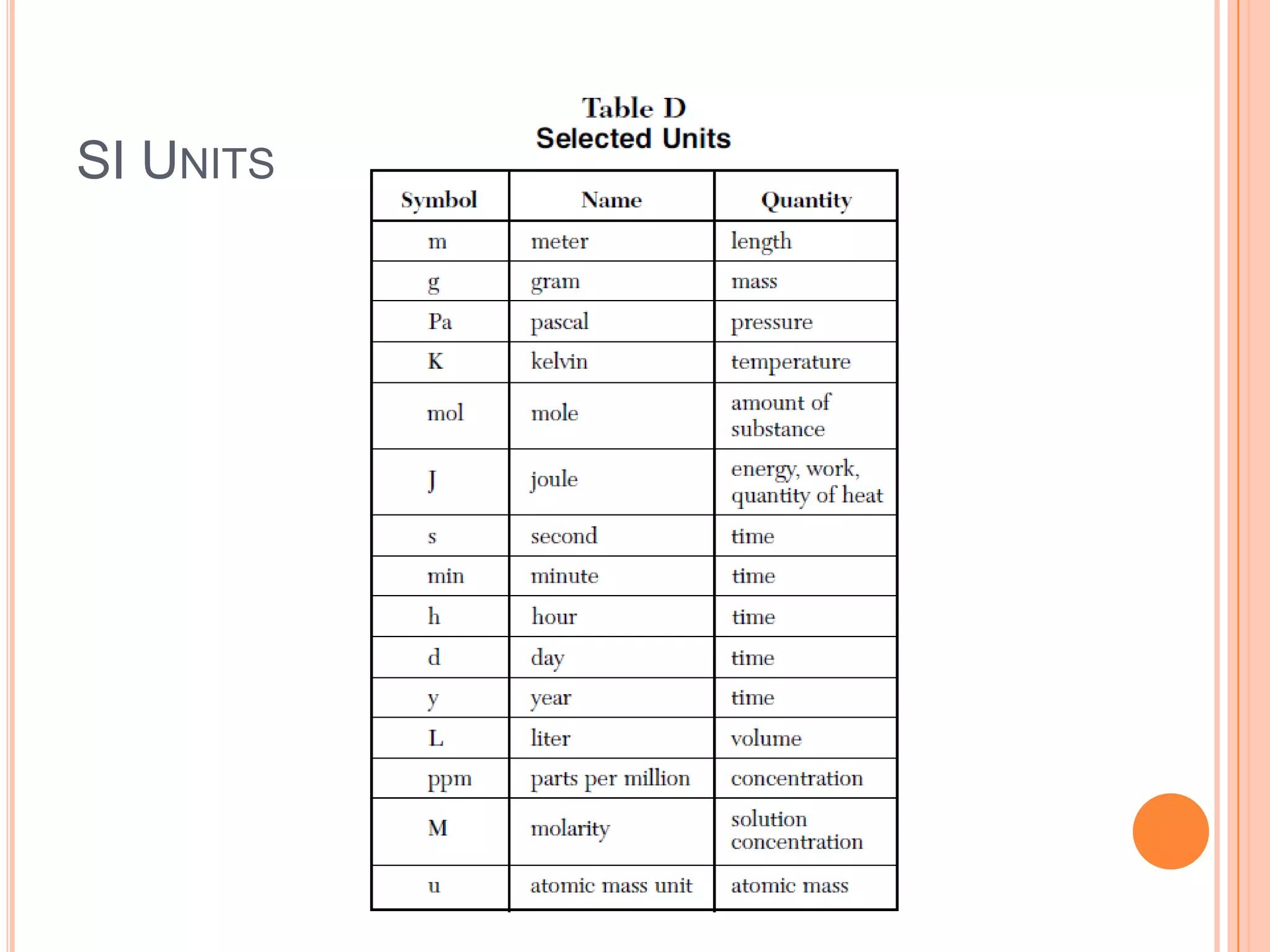Measurements in chemistry | PPTX