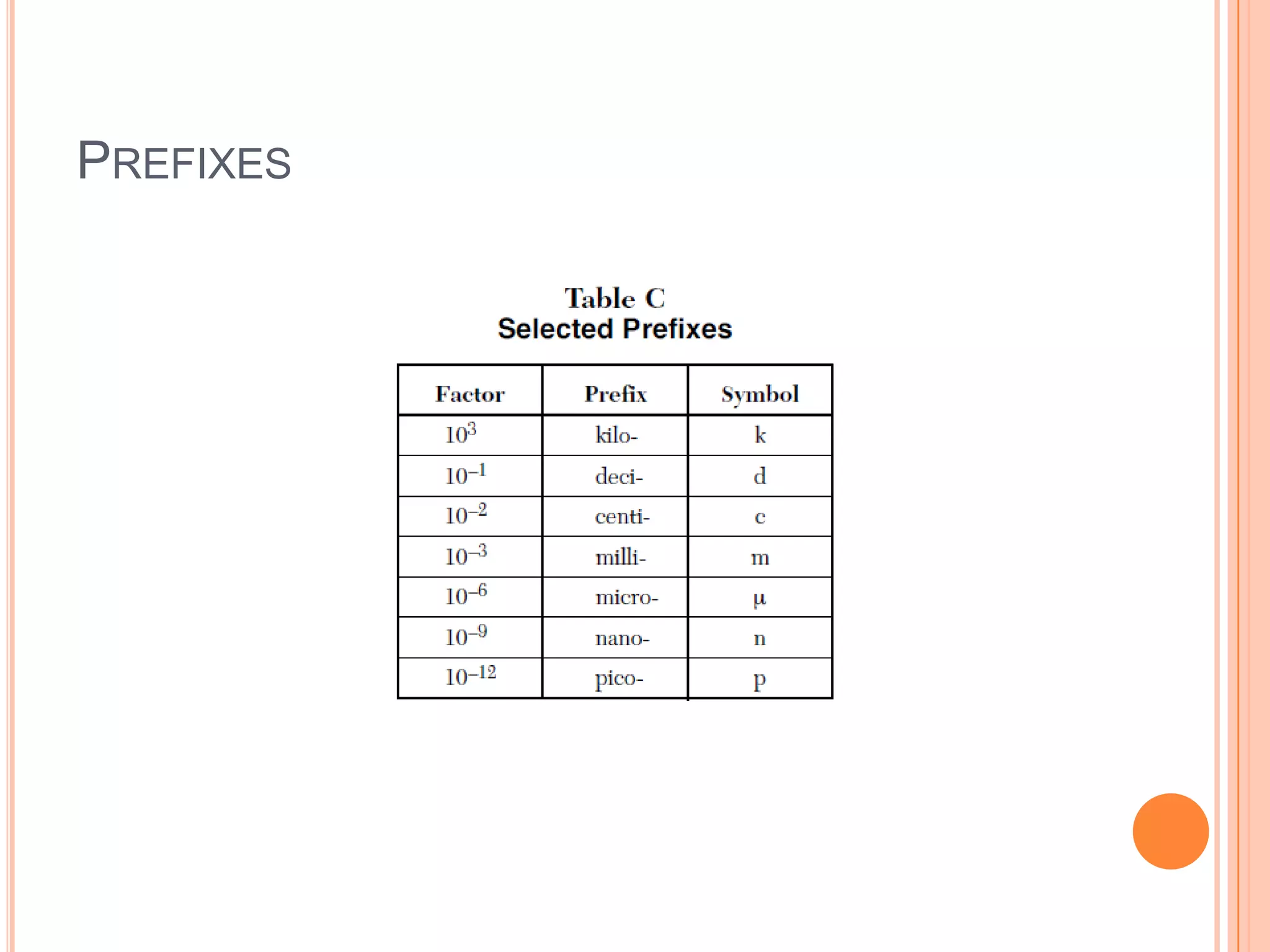 Measurements in chemistry | PPTX