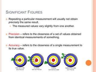 Measurements in chemistry | PPTX