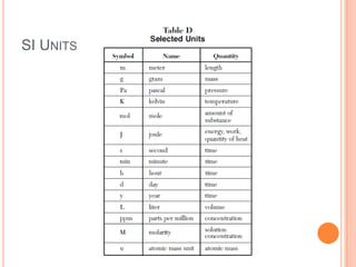Measurements in chemistry | PPTX