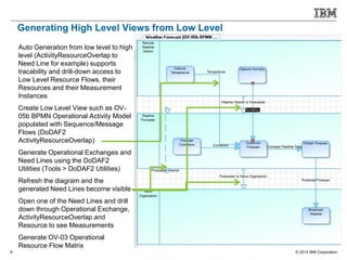 Technique for Generating DoDAF2 OV-03 and SV-06 Matrix Reports using ...