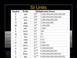 Measurements in science | PPT
