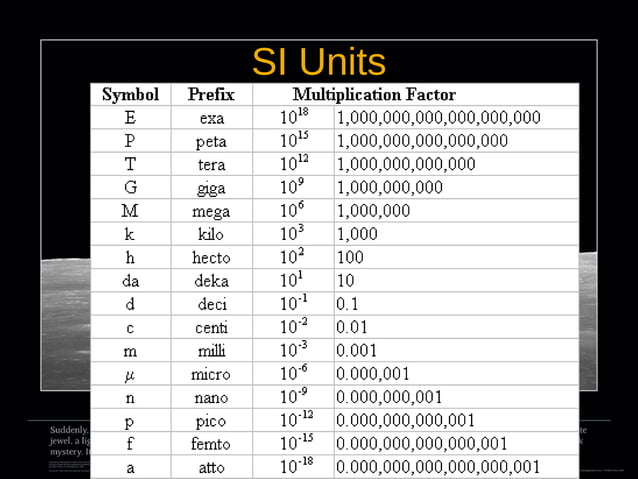 Measurements in science | PPT