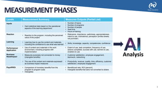 Measurement Slide for corporate learning | PPT