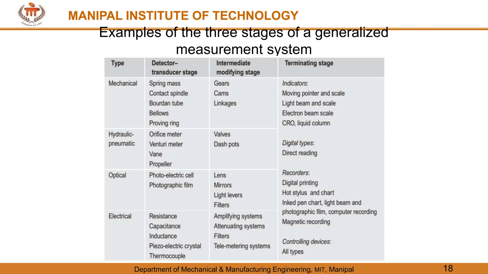 Measurements & Measurement .Systems.pptx