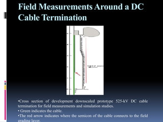 Measurements of high voltage dc | PPTX