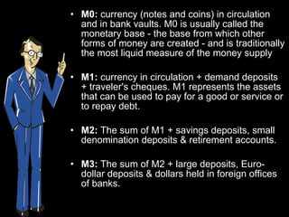 Measurements of money supply | PPS