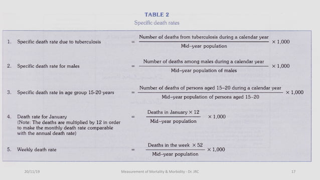 Measurements of morbidity and mortality | PDF
