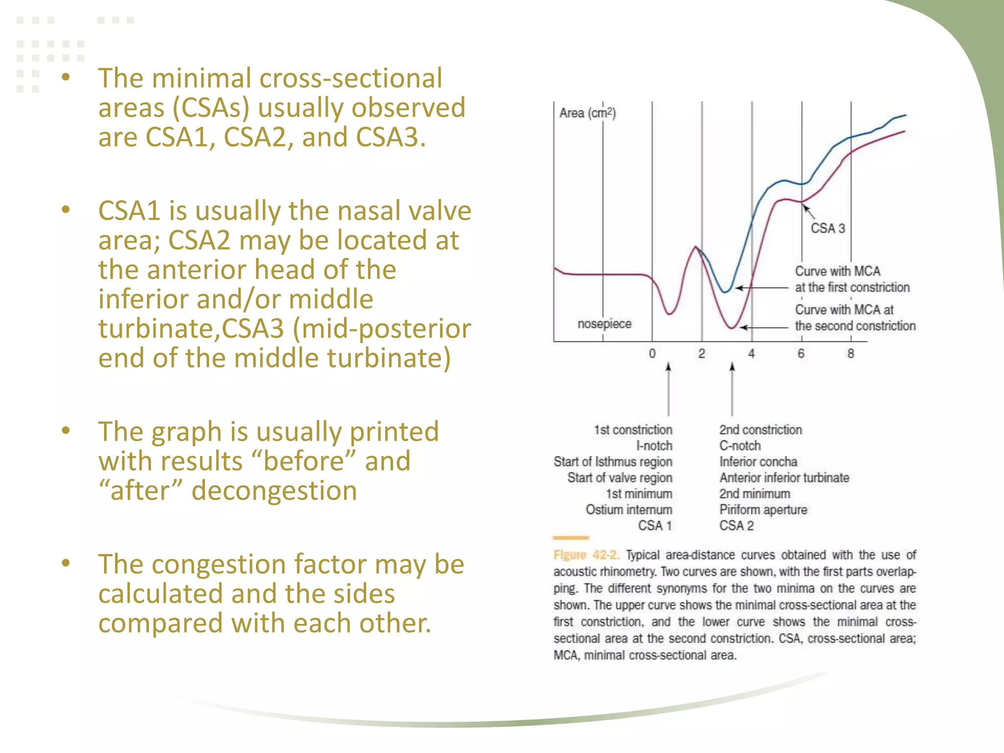 Measurements of nasal airway(dr ravindra daggupati),rhinomanometry ...