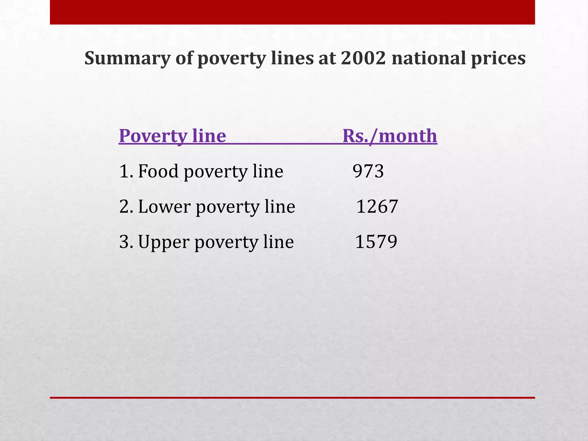 Measurements of poverty | PPTX