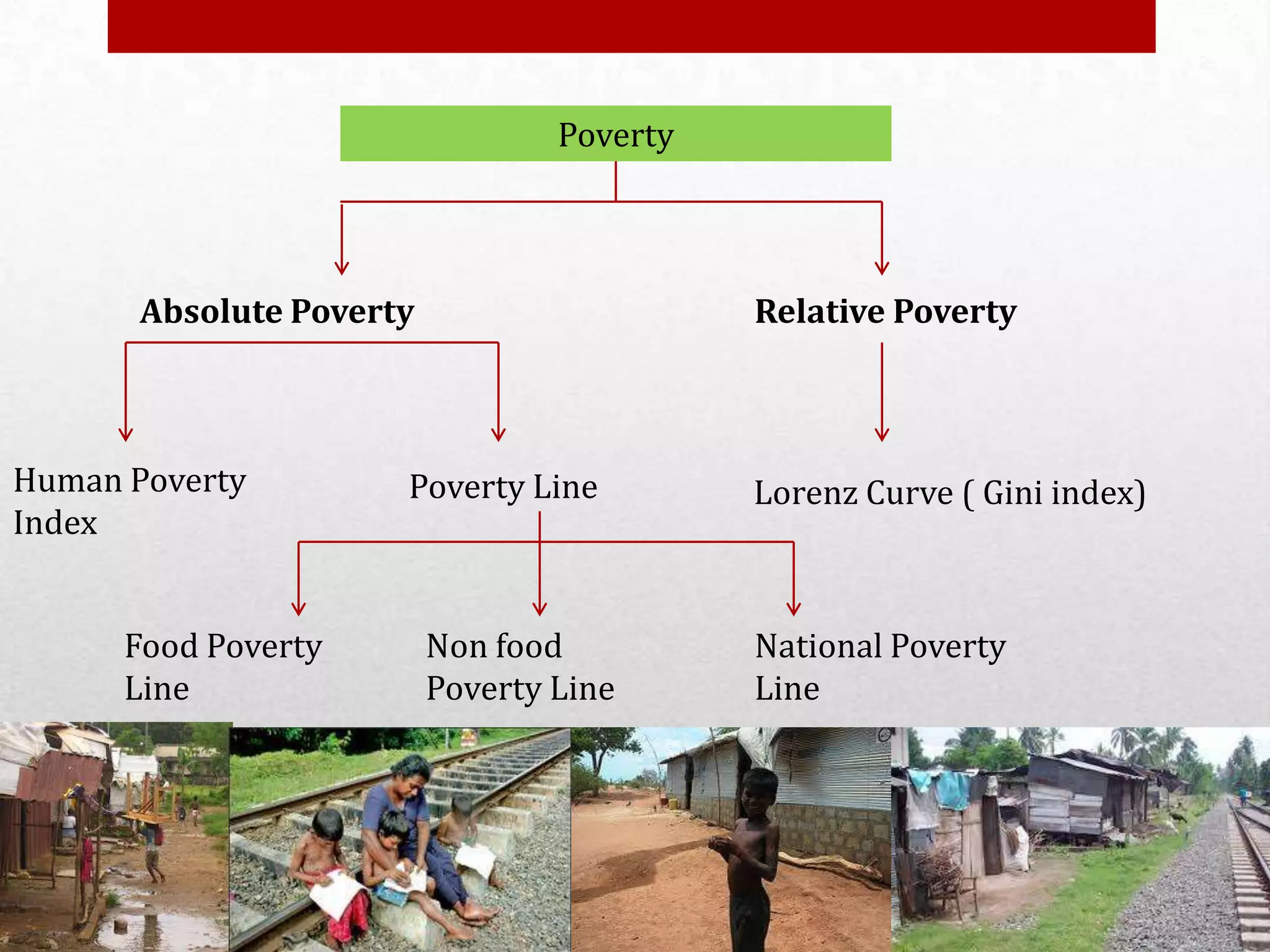 Measurements of poverty | PPTX