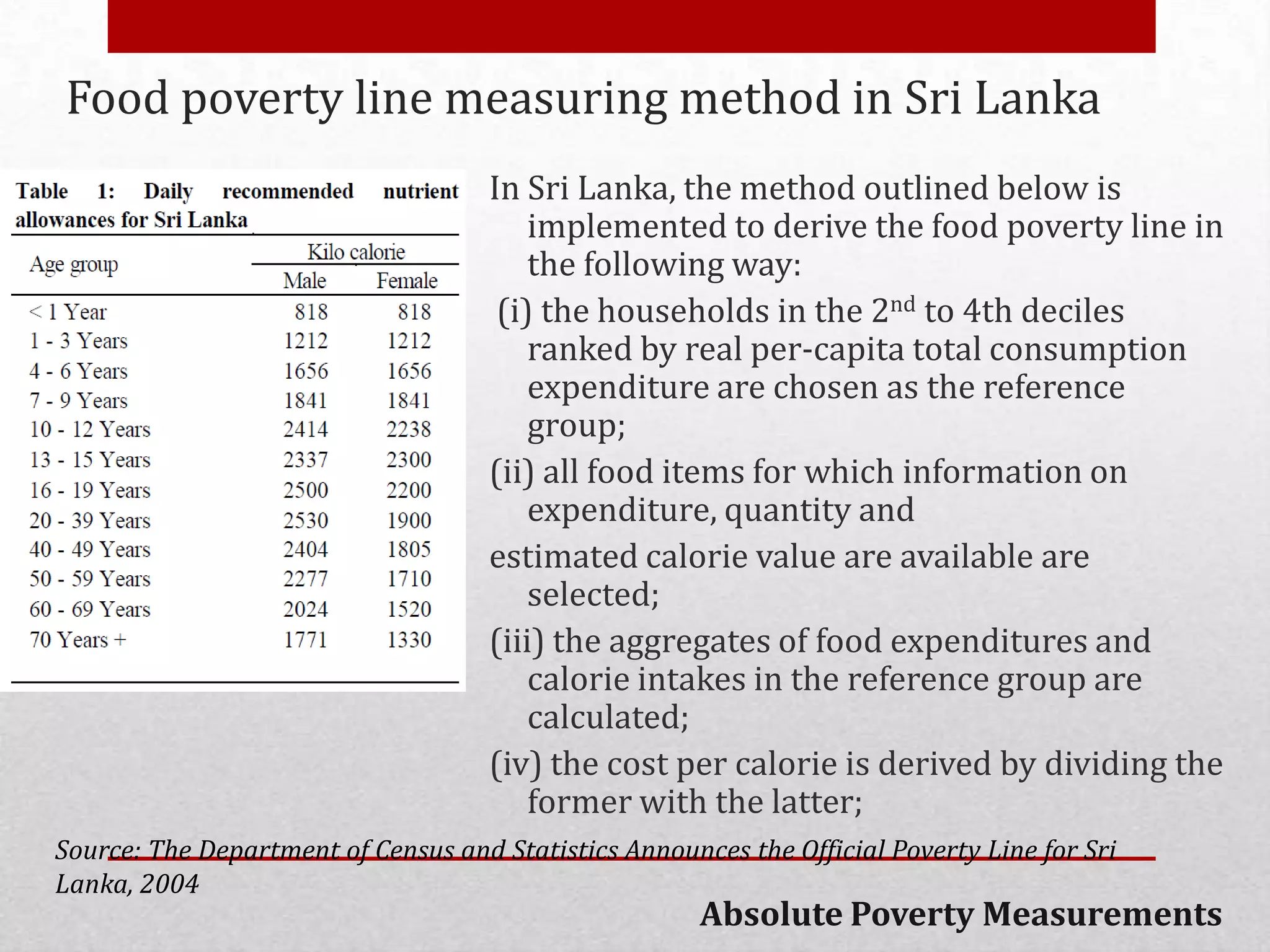 Measurements of poverty | PPTX