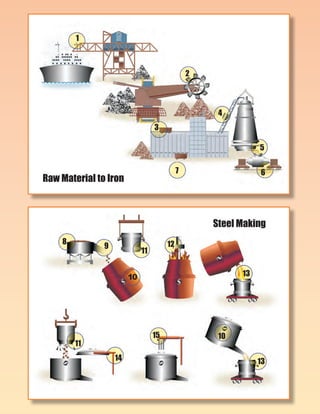 Measurement solutions for steel mill industry | PDF