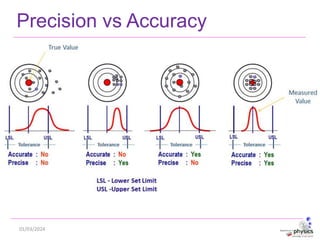 measurements, sample conversion problems and errors.pptx