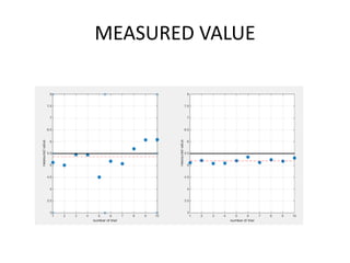 measurements, sample conversion problems and errors.pptx