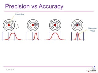 measurements, sample conversion problems and errors.pptx