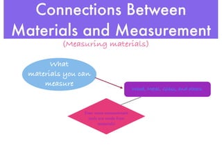 Measurement Summative | PPT