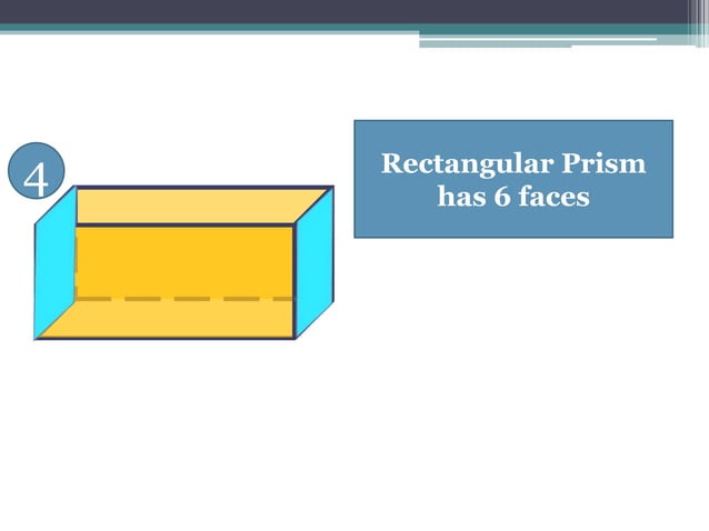Surface Area of Rectangular Prism | PPTX | Physics | Science