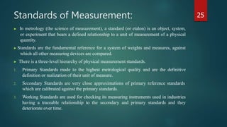 Measurement System.pptx