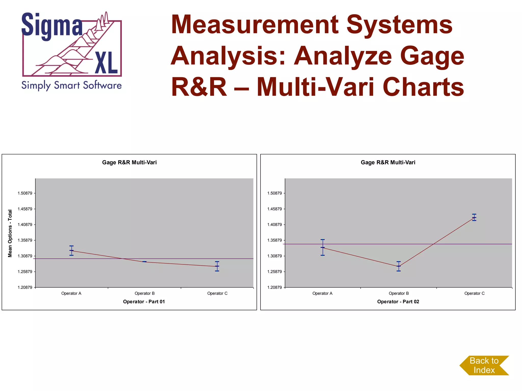 Measurement system analysis | PPT