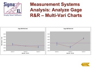 Measurement system analysis | PPT