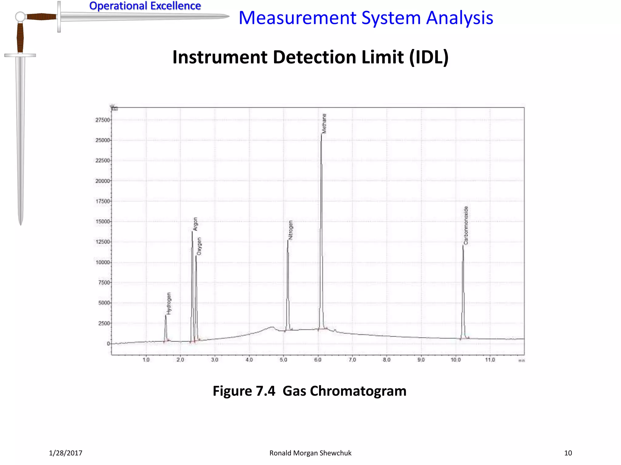 Measurement System Analysis | PPTX