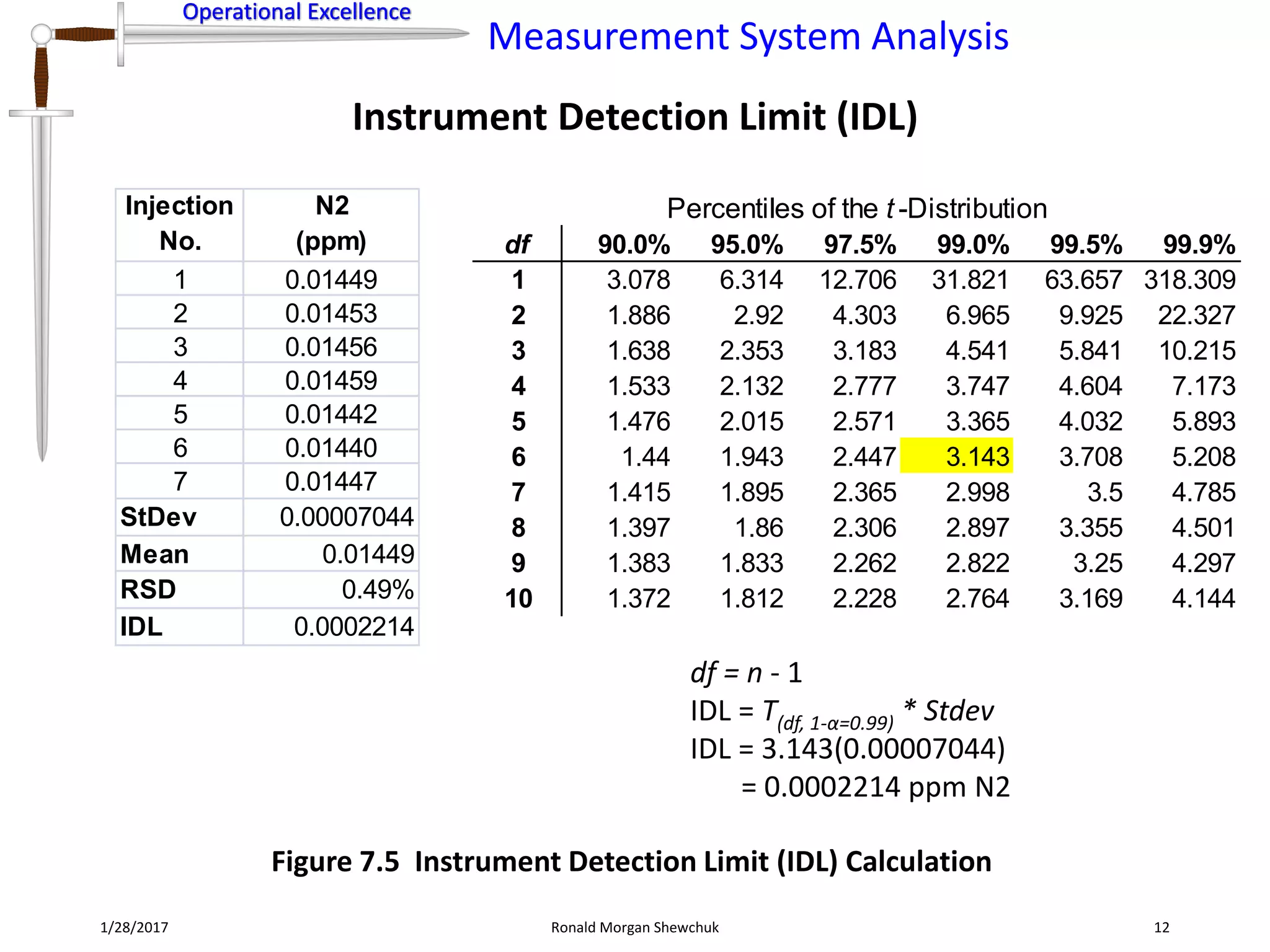 Measurement System Analysis | PPTX