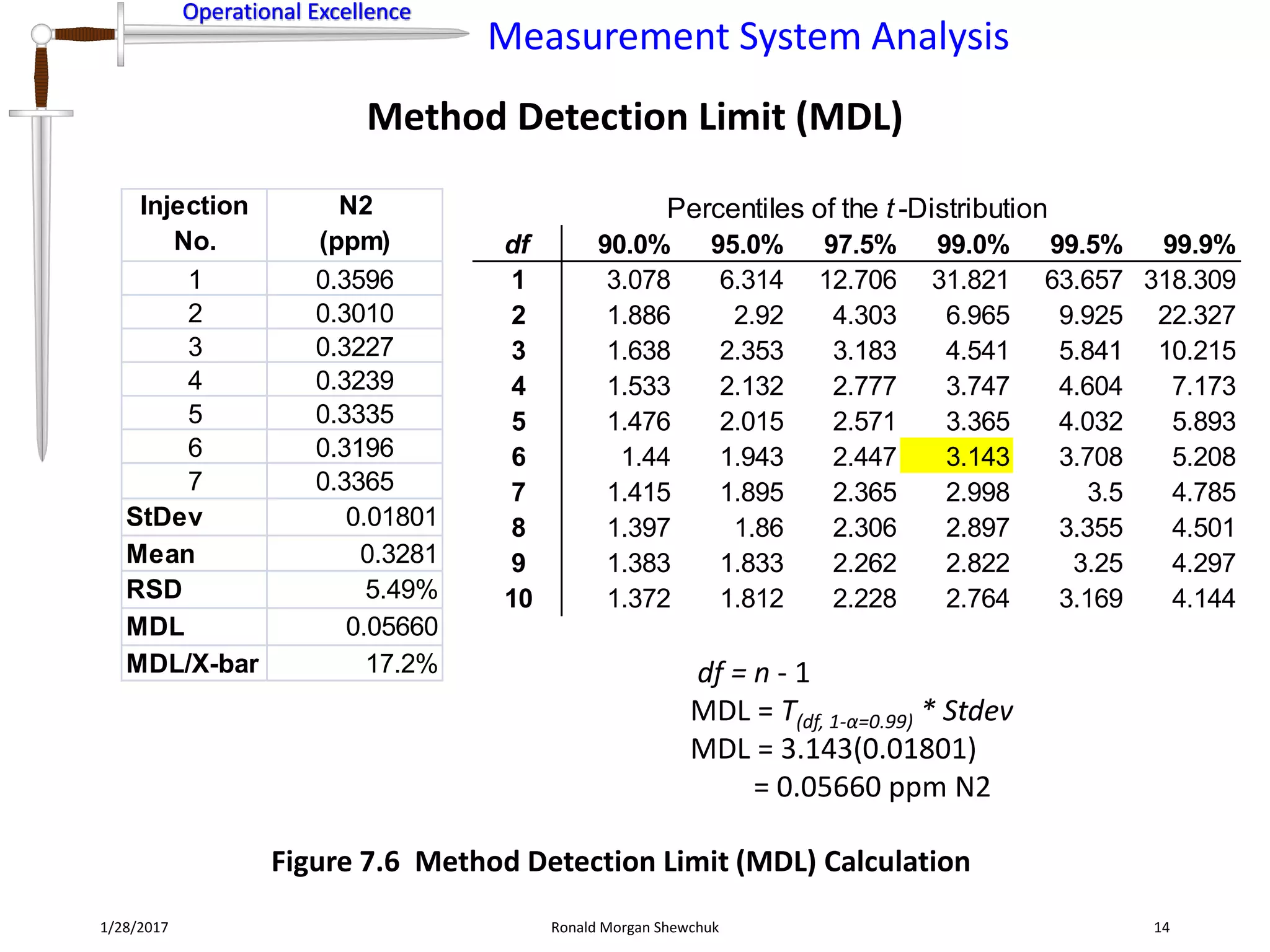 Measurement System Analysis | PPTX