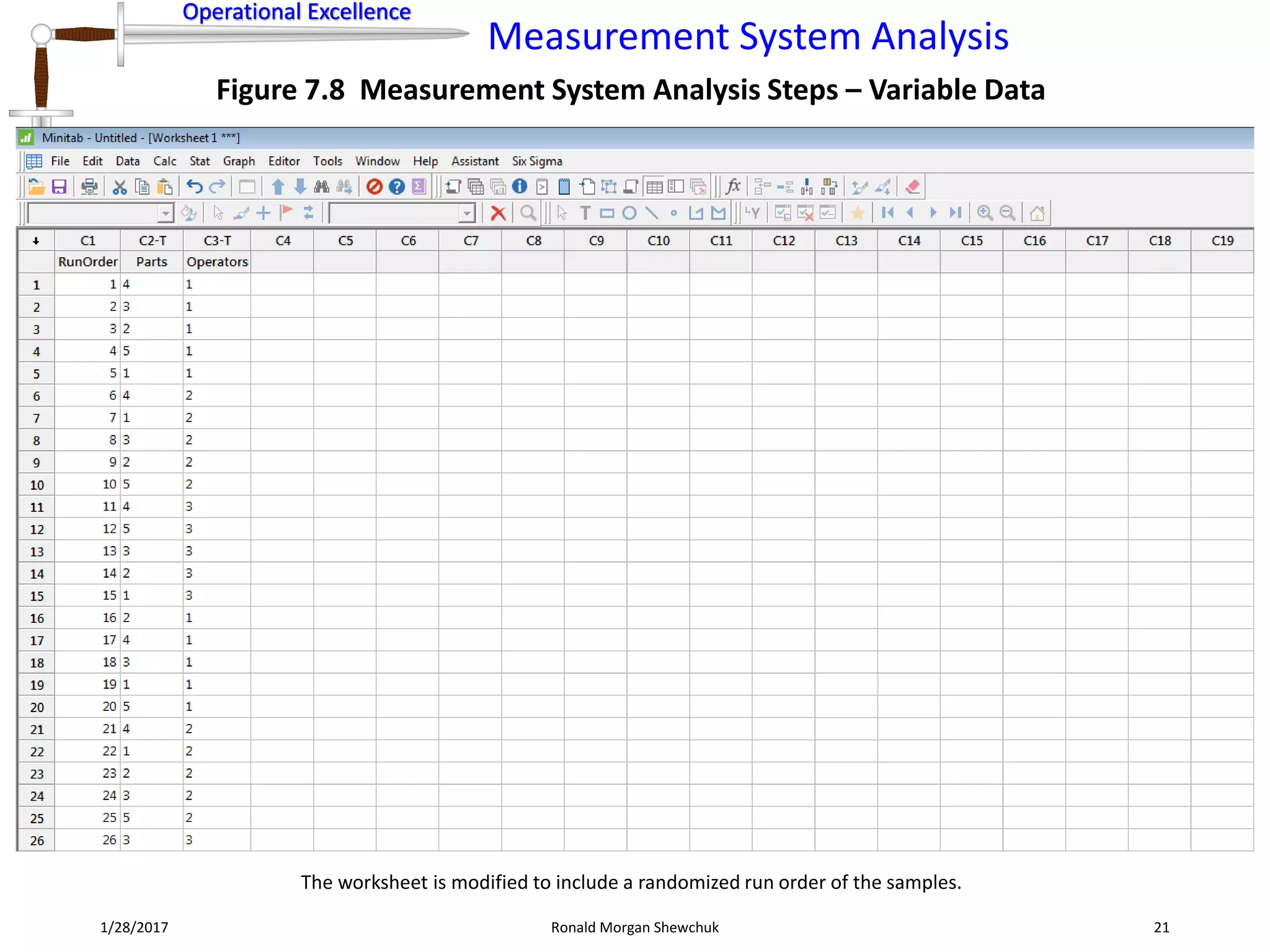 Measurement System Analysis | PPTX