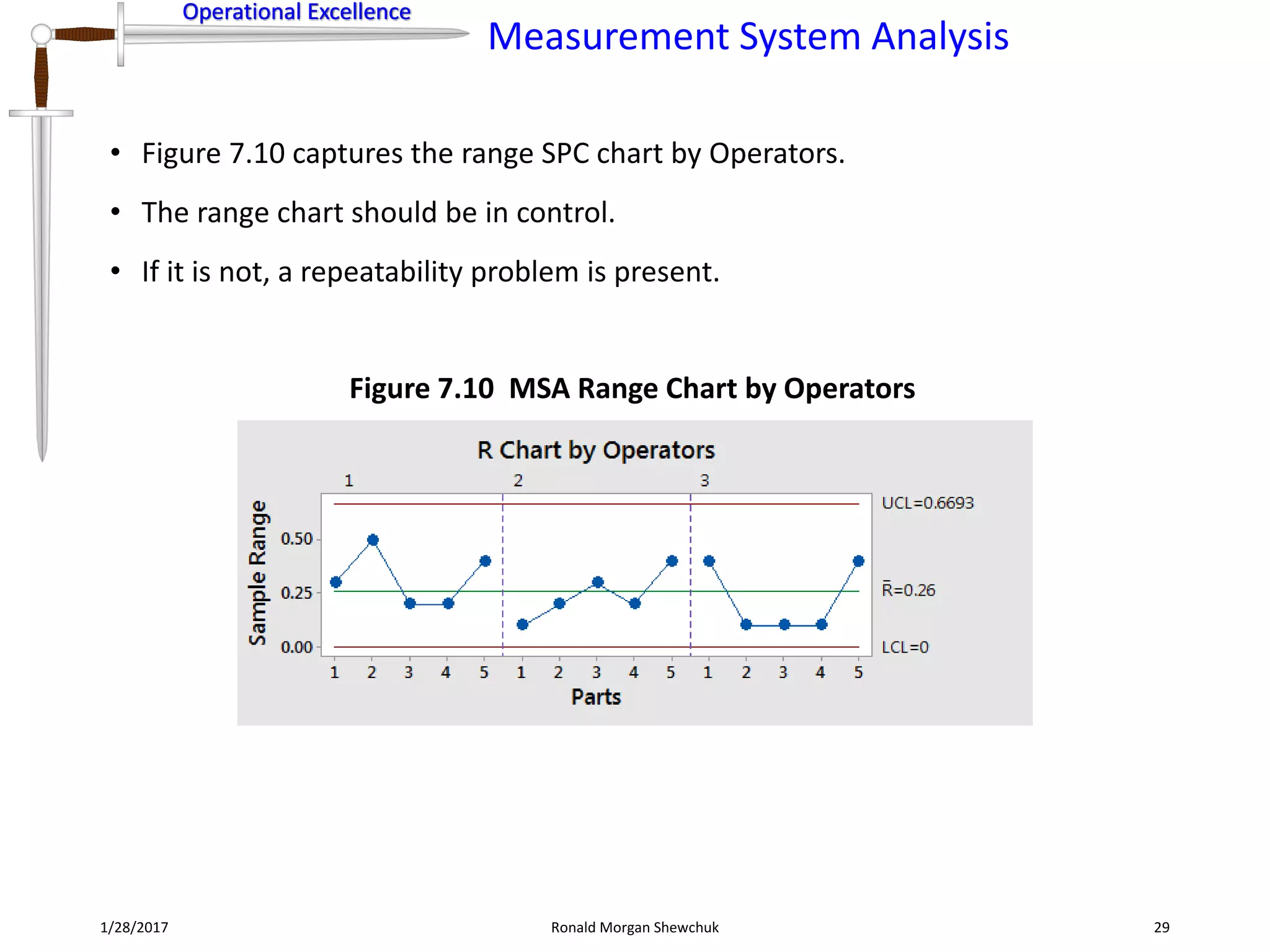 Measurement System Analysis | PPTX