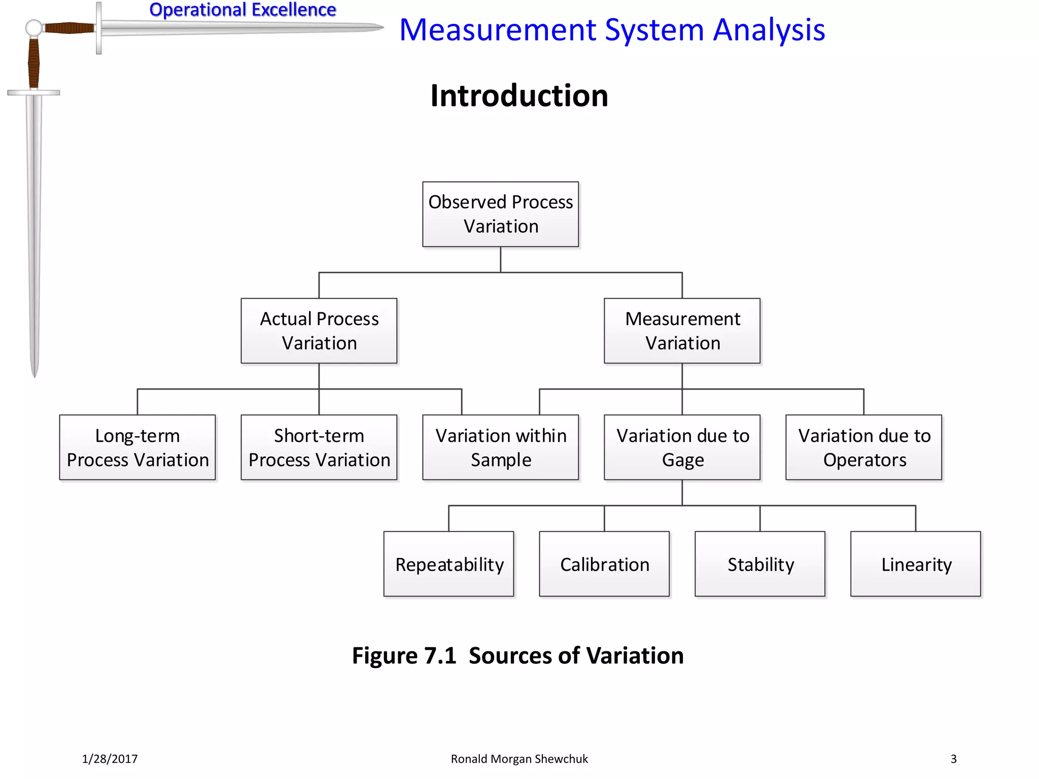 Measurement System Analysis | PPTX
