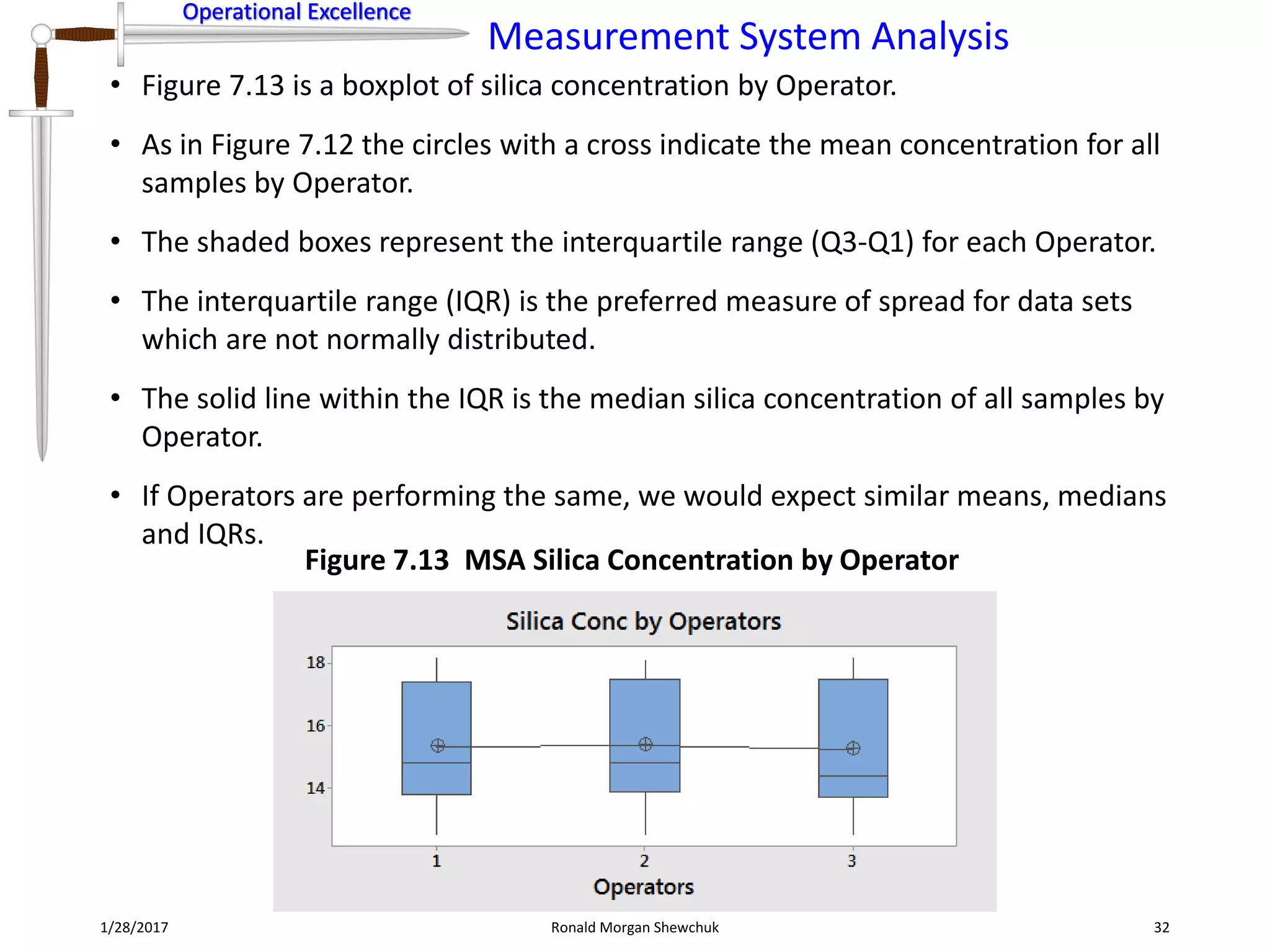 Measurement System Analysis | PPTX