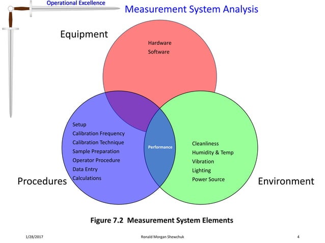 Measurement System Analysis | PPTX