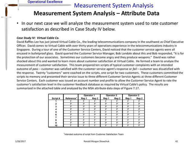 Measurement System Analysis | PPTX