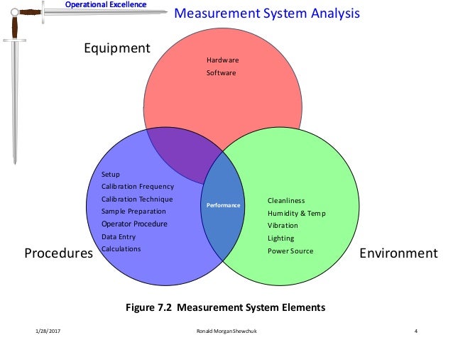 Measurement System Analysis