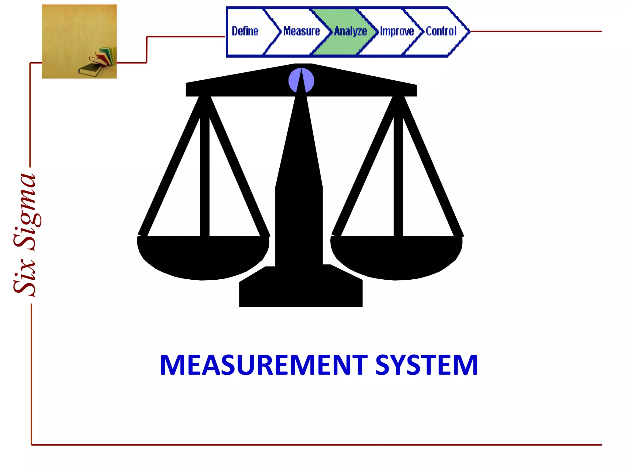 Measurement system analysis | PPT