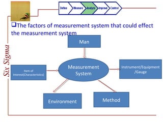 Measurement system analysis | PPT