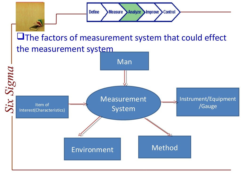 Measurement system analysis